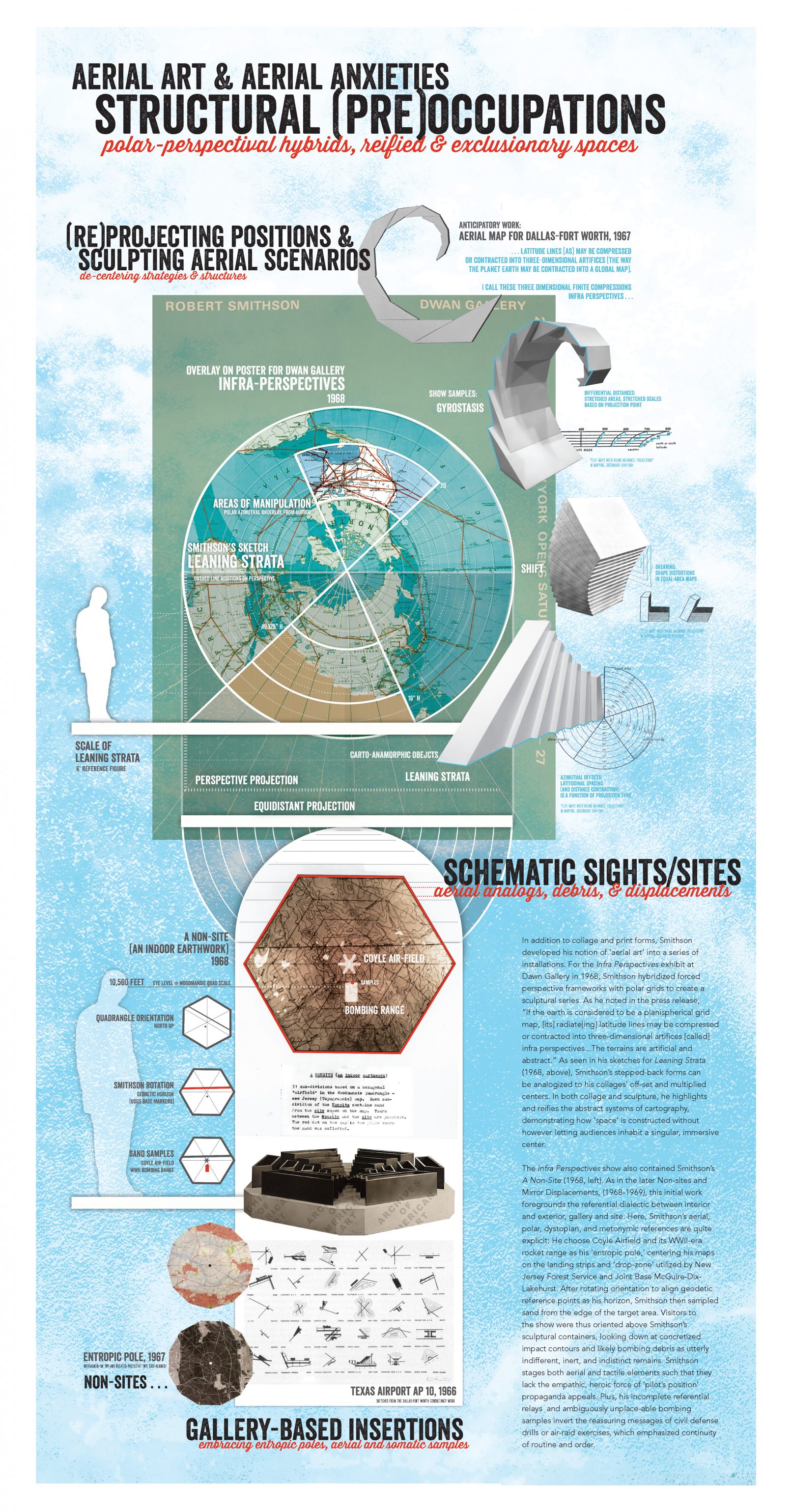 Aerial Arts – Siteations
